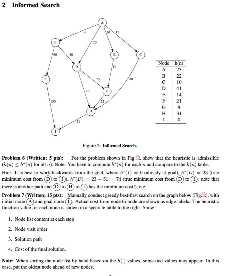 Solved 2 Informed Search Figure 2: Informed Search. Problem | Chegg.com