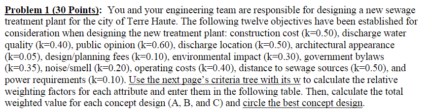 Solved Problem 1 (30 Points): You and your engineering team | Chegg.com