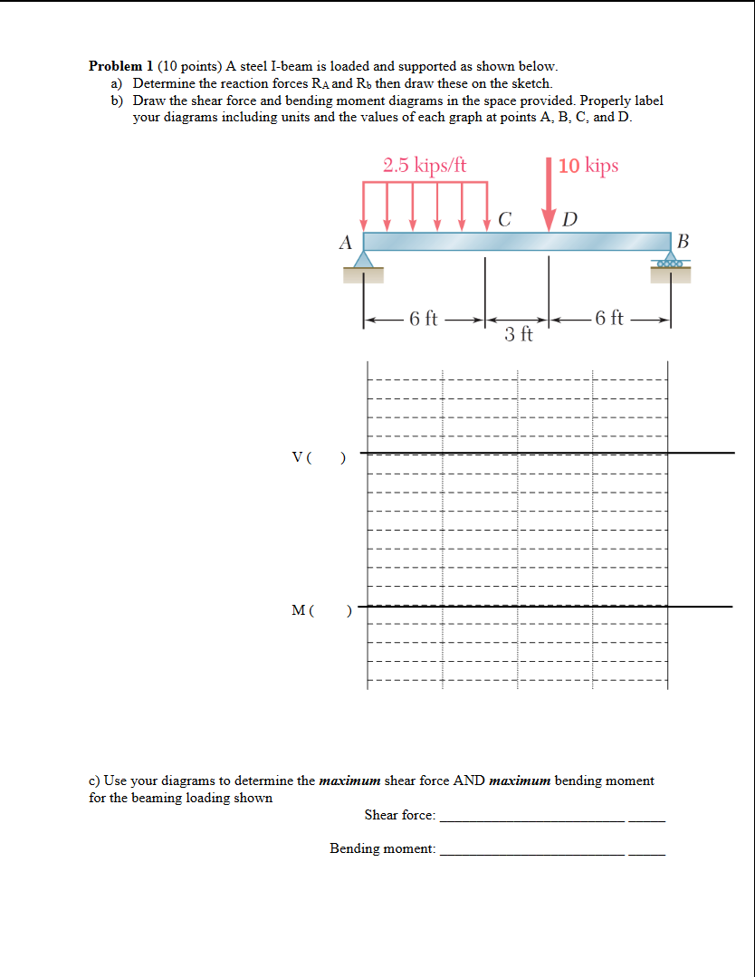 Solved Problem 1 (10 points) A steel I-beam is loaded and | Chegg.com