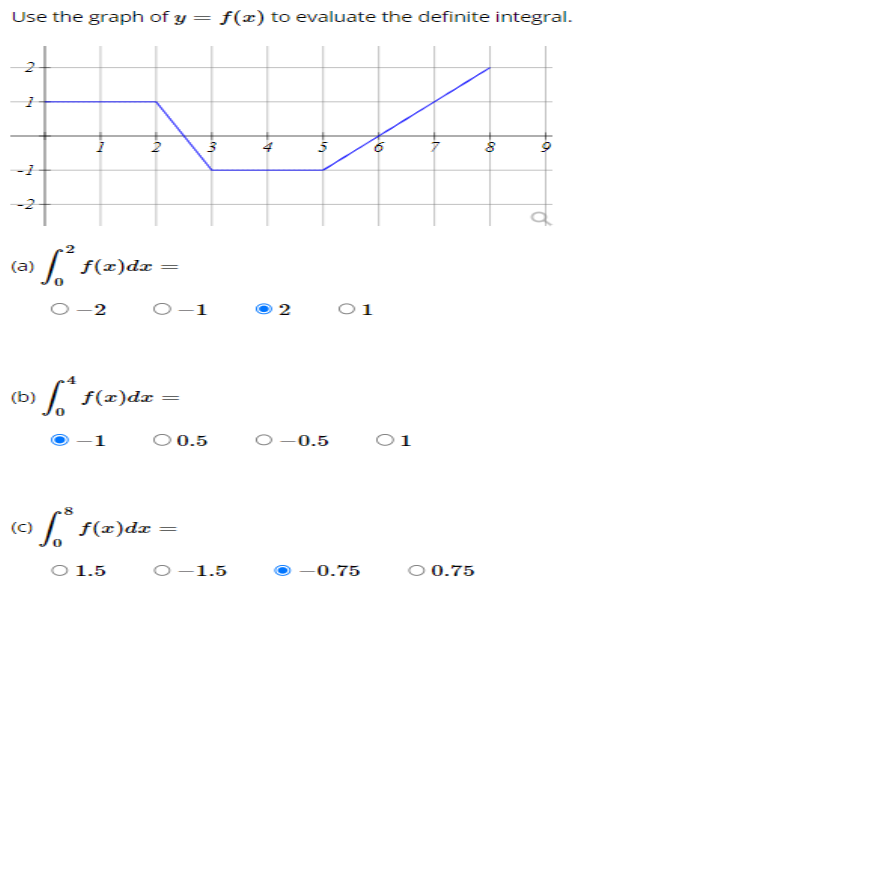Solved Use the graph of y=f(x) ﻿to evaluate the definite | Chegg.com