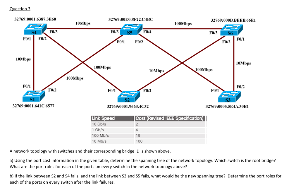 Solved Question 3 ﻿A network topology with switches and | Chegg.com