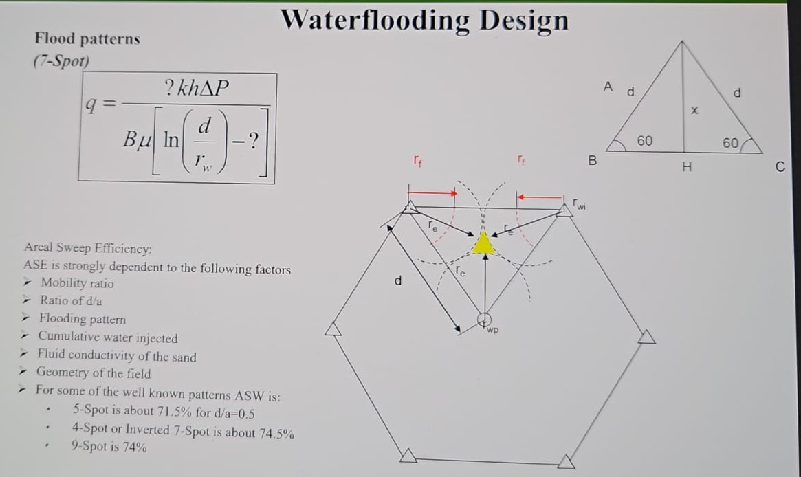 Solved Flood patterns Waterflooding Design (7-Spot) Areal | Chegg.com