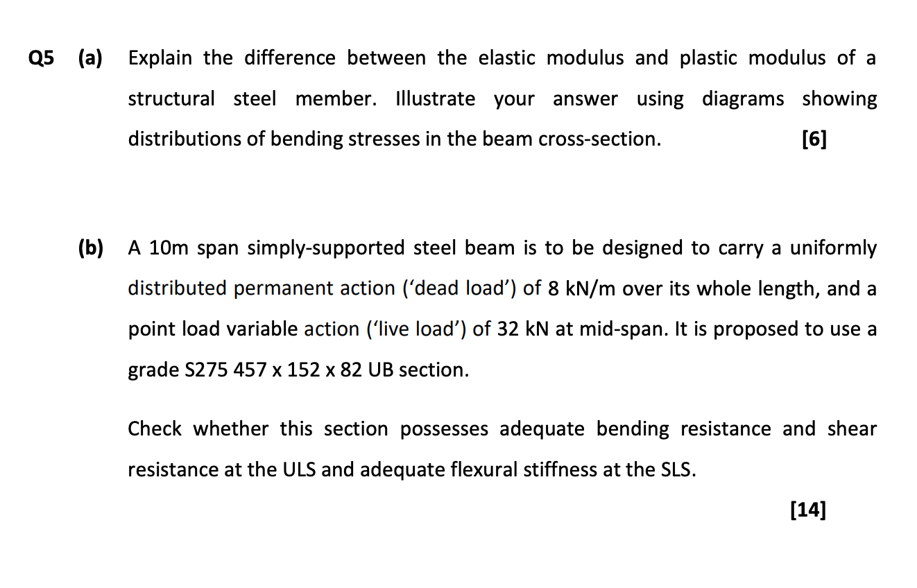 Solved (a) Explain the difference between the elastic | Chegg.com