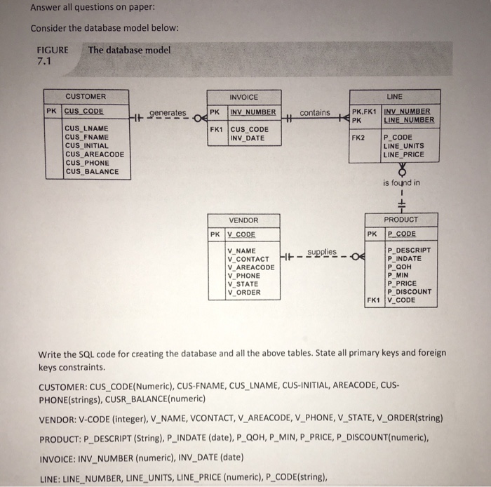 Solved Answer all questions on paper: Consider the database | Chegg.com