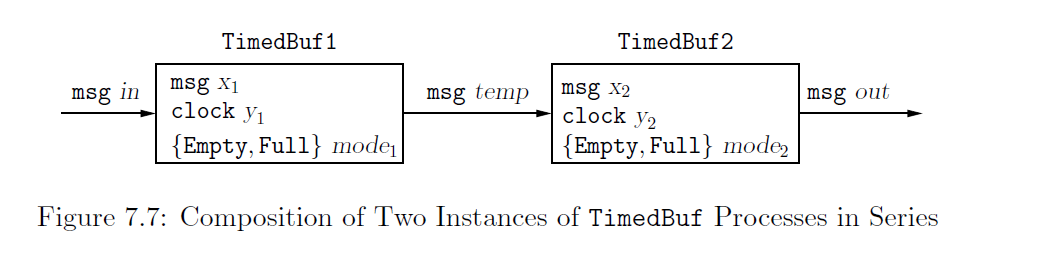Principles Of Cyber Physical Systems Rajeev 