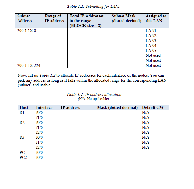 Solved You are given a class C IP address block, 200.1. | Chegg.com