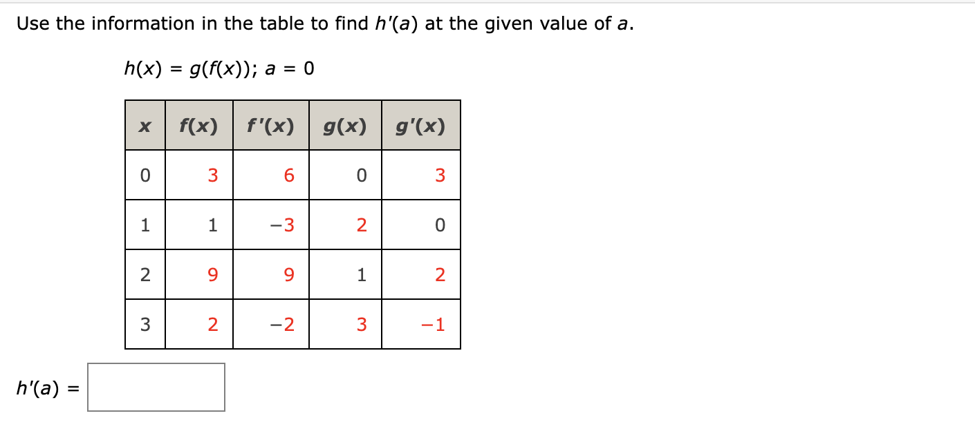 Solved Use the information in the table to findh'(a)at the | Chegg.com