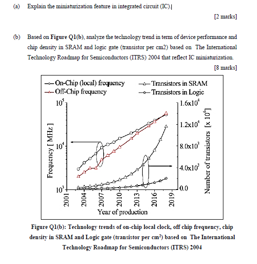 Solved (a) Explain the miniaturization feature in integrated | Chegg.com