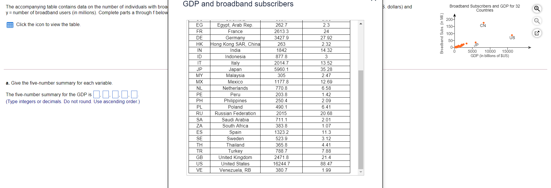 Solved The accompanying table contains data on the number of | Chegg.com