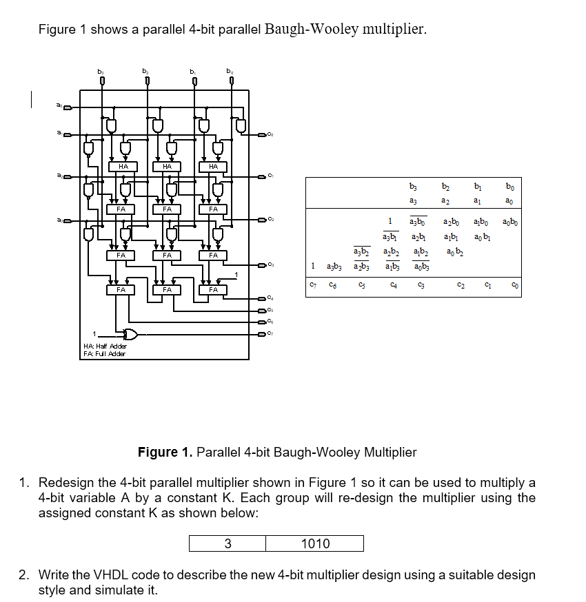 Solved Figure 1 shows a parallel 4-bit parallel Baugh-Wooley | Chegg.com