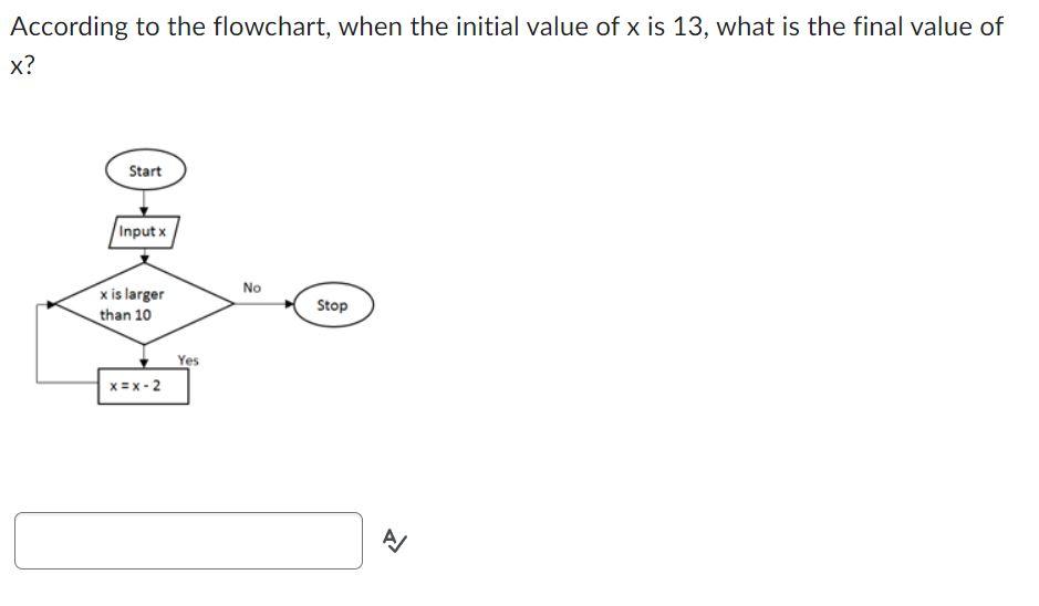 Solved According to the flowchart, when the initial value of | Chegg.com