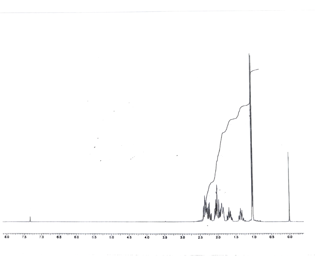 Solved Please help me label the different peaks for this | Chegg.com