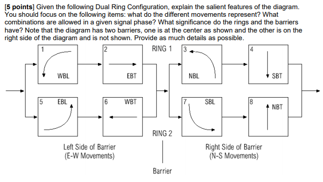 [5 points) Given the following Dual Ring | Chegg.com