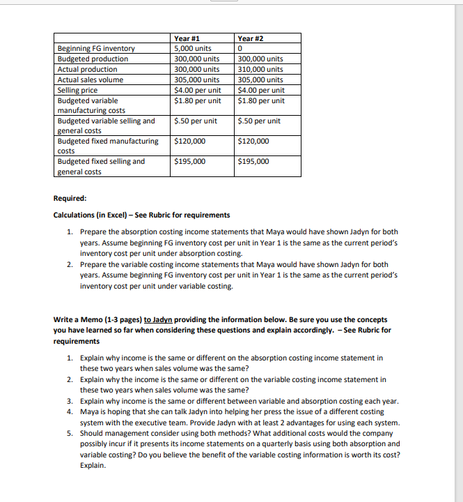 Solved 3411/5411 Cost Accounting/Cost Systems Analysis | Chegg.com