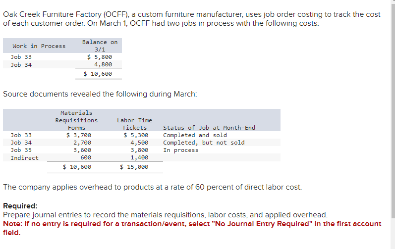 Solved Journal entry worksheet Record the issuance of raw | Chegg.com