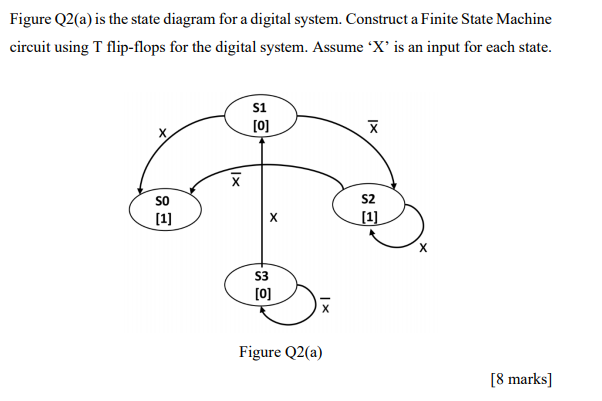 Solved Figure Q2(a) is the state diagram for a digital | Chegg.com