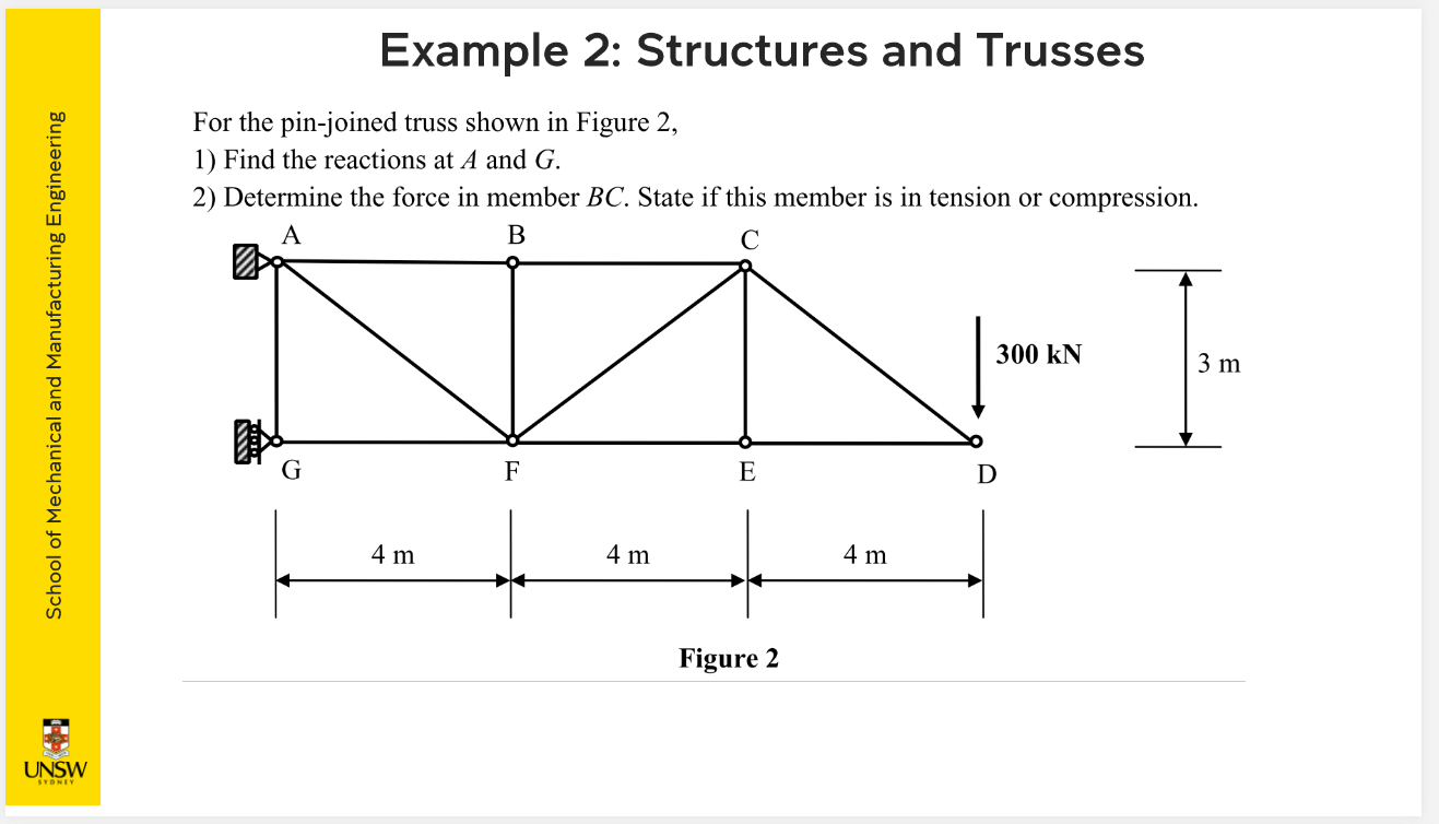 Solved Example 2: Structures and Trusses For the pin-joined | Chegg.com