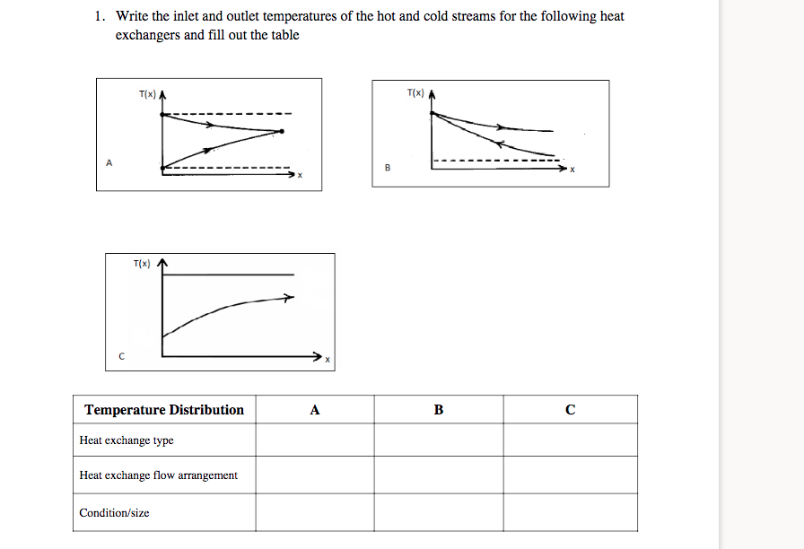 Solved Write the inlet and outlet temperatures of the hot | Chegg.com