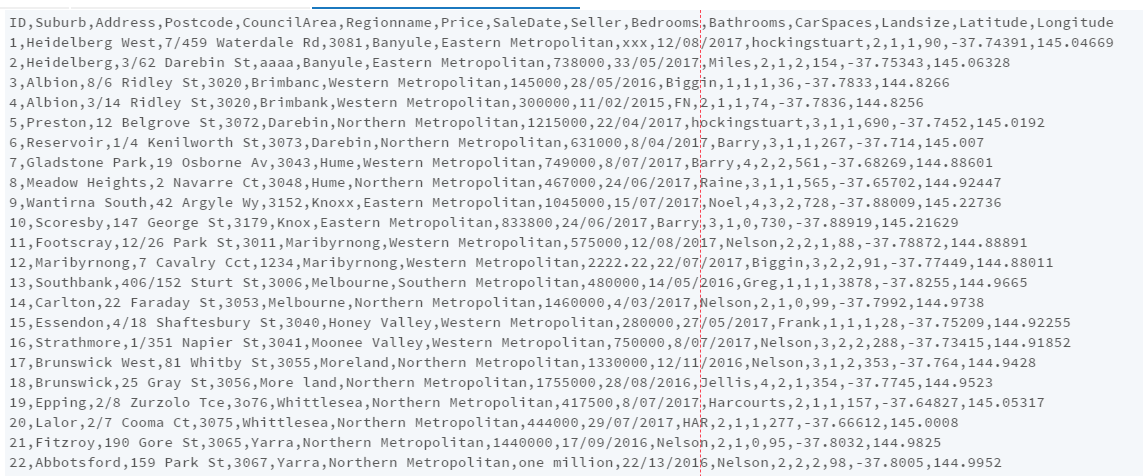 1 ID, Suburb, Address, Postcode, CouncilArea, | Chegg.com