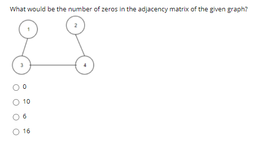 Solved What would be the number of zeros in the adjacency | Chegg.com