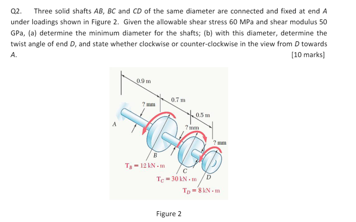 Solved Q2. Three solid shafts AB,BC and CD of the same | Chegg.com