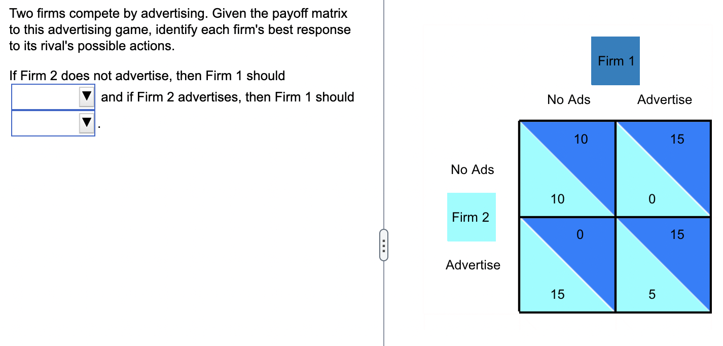 Solved Two firms compete by advertising. Given the payoff | Chegg.com