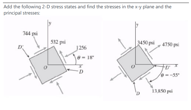 Solved Add the following 2-D stress states and find the | Chegg.com
