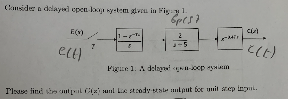 Solved Consider a delayed open-loop system given in Figure | Chegg.com