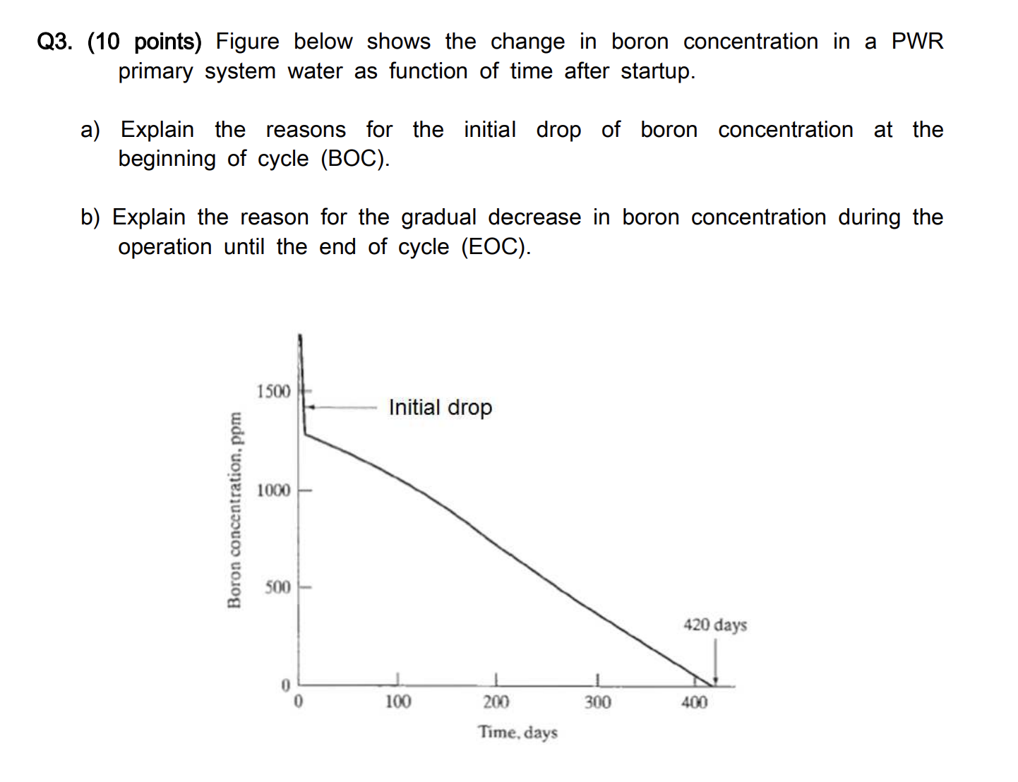 Solved Q3. (10 ﻿points) ﻿Figure below shows the change in | Chegg.com