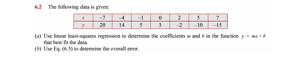 Solved 6.2 The following data is given: (a) Use linear | Chegg.com
