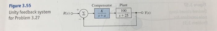 Solved 3.27 For the unity feedback system shown in Fig. | Chegg.com