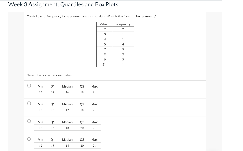 Solved Week 3 Assignment: Quartiles and Box Plots The | Chegg.com