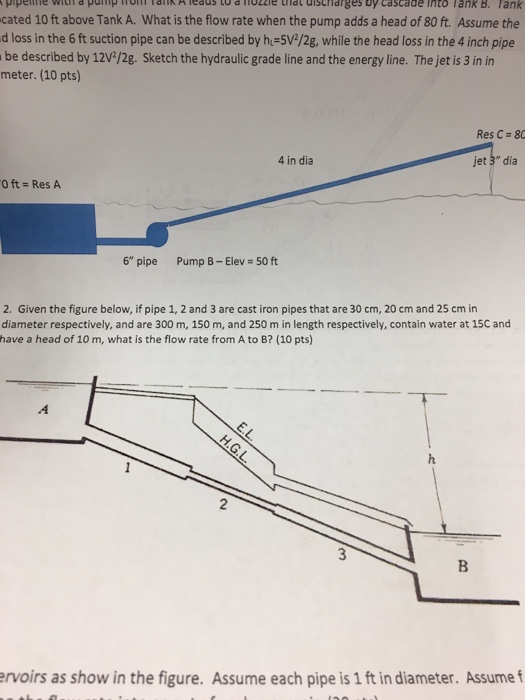 Solved Given the figure below, if pipe 1, 2 and 3 are cast | Chegg.com