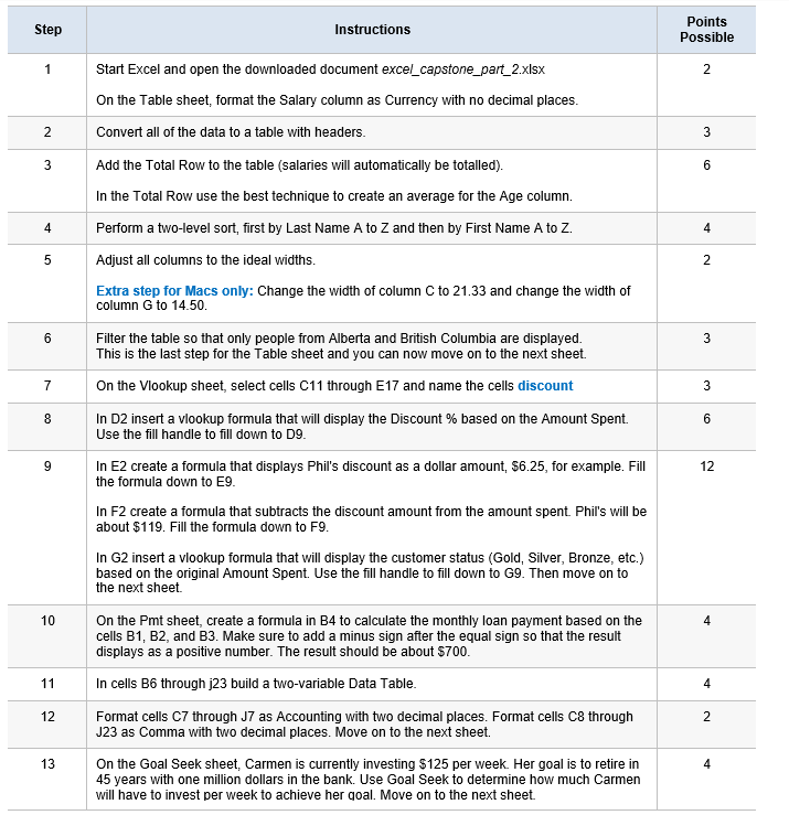 Step Instructions Points Possible 1 2 2 نيا 3 6 4 4 5 | Chegg.com