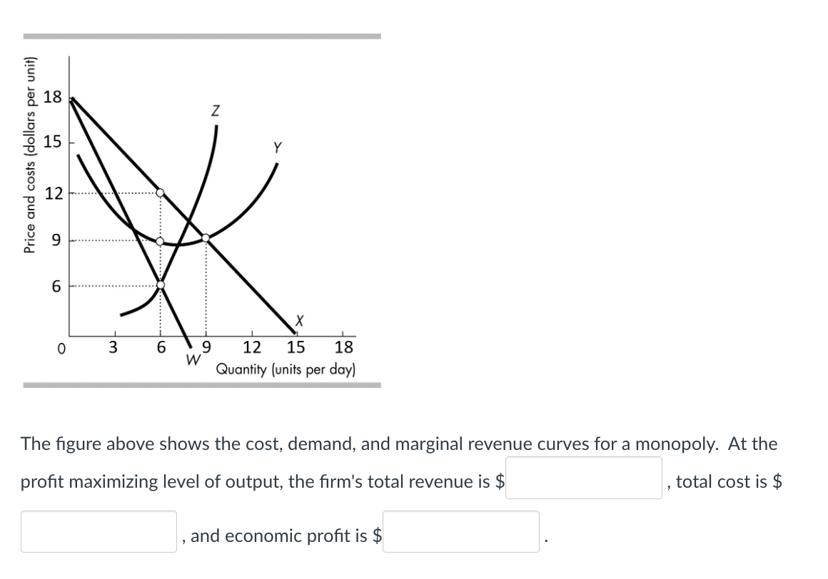 The figure above shows the cost, demand, and marginal | Chegg.com