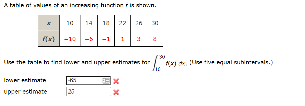 Solved A table of values of an increasing function f is | Chegg.com