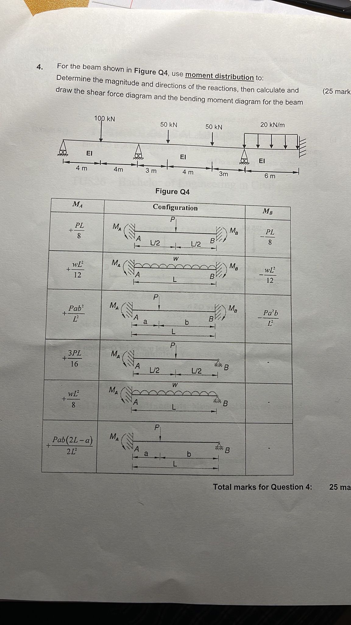 Solved 4. For the beam shown in Figure Q4, use moment | Chegg.com