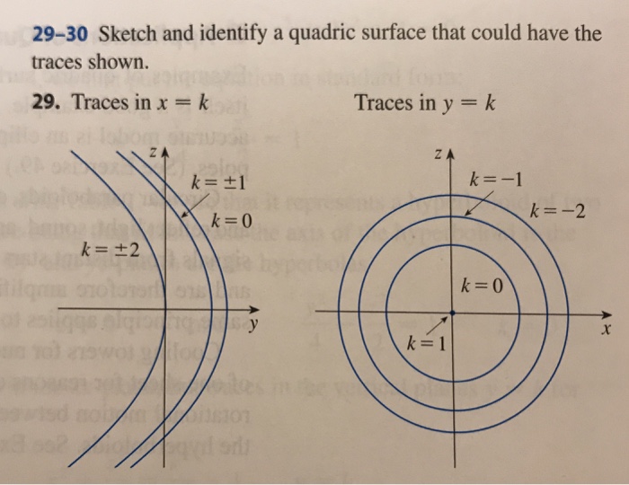 Solved 29-30 Sketch and identify a quadric surface that | Chegg.com