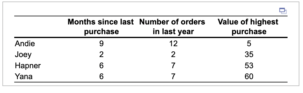 Solved Question content area Part 1 Analytics Mini Case: | Chegg.com