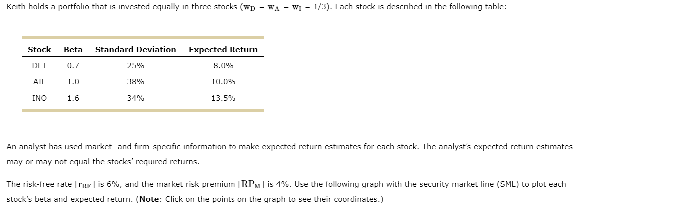 Stock DET =Δ Stock AIL Stock INO A stock is in | Chegg.com