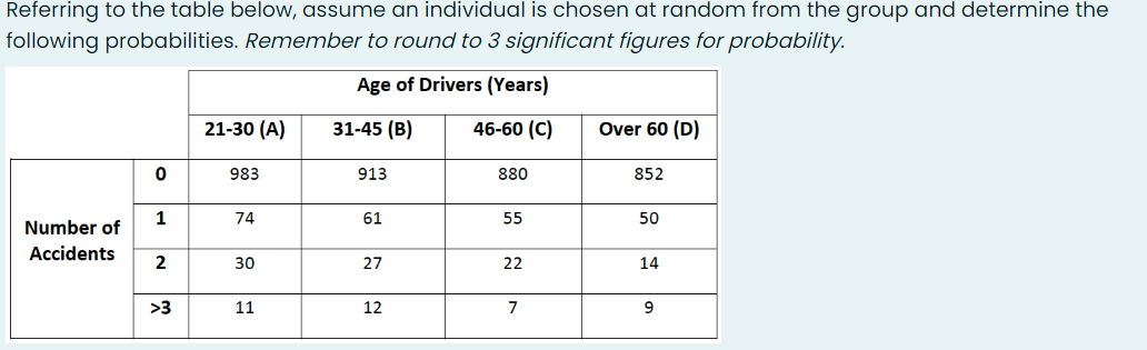 Solved 1 mark each a) P(C) = Answer b) P( B and 2) = | Chegg.com