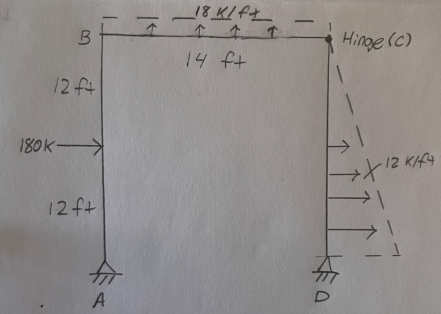 Solved Determine Reactions At The Supports