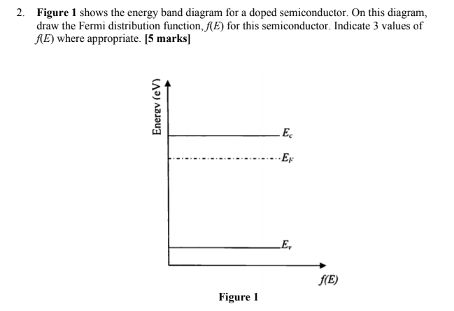 Solved 2. Figure 1 shows the energy band diagram for a doped | Chegg.com