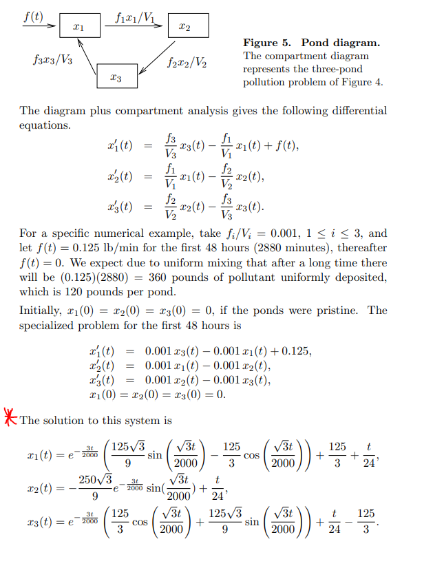 Solved f(t) f121/ 21 22 $3.33/V3 f2.22/12 Figure 5. Pond | Chegg.com