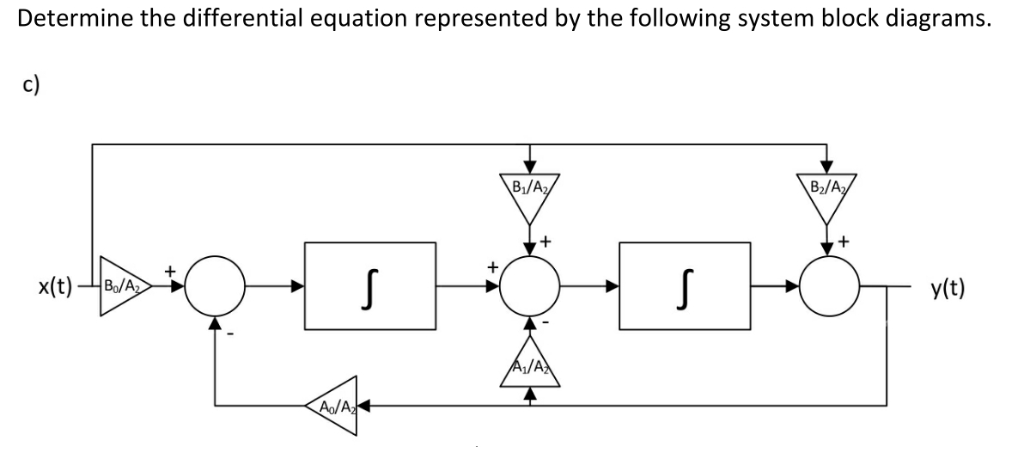 Solved Determine the differential equation represented by | Chegg.com