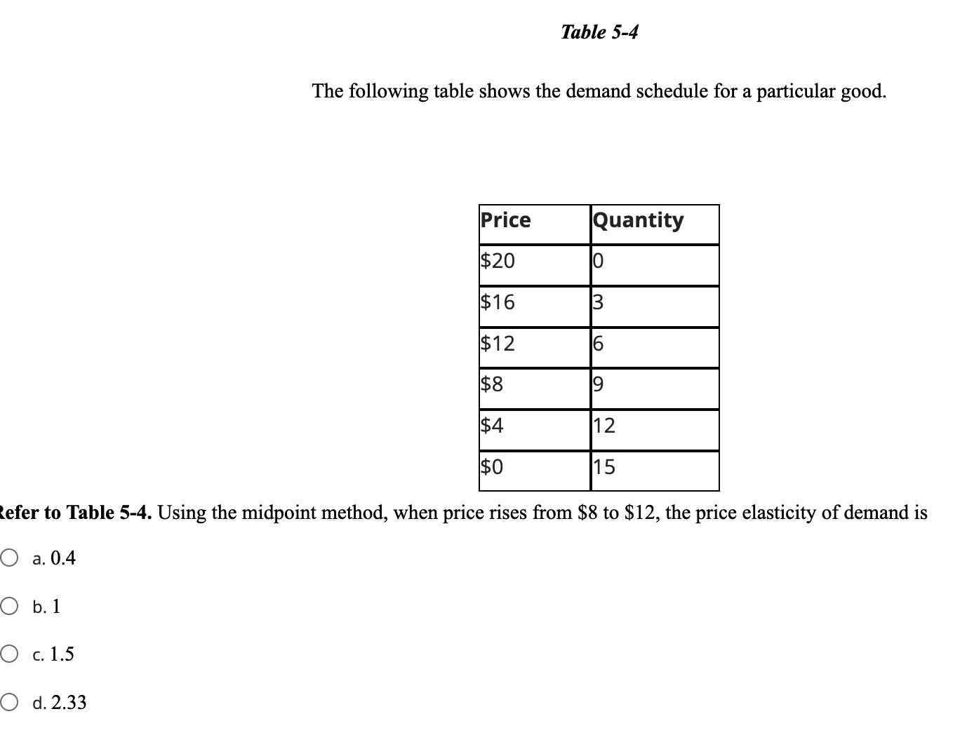 Solved The following table shows the demand schedule for a | Chegg.com