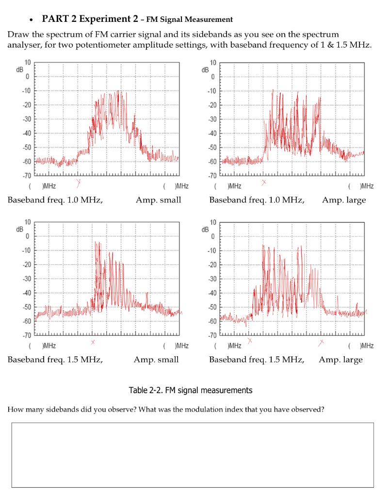 PART 2 Experiment 2 - FM Signal Measurement Draw the | Chegg.com