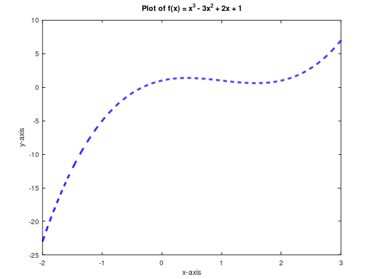 Solved Consider the following mathematical | Chegg.com