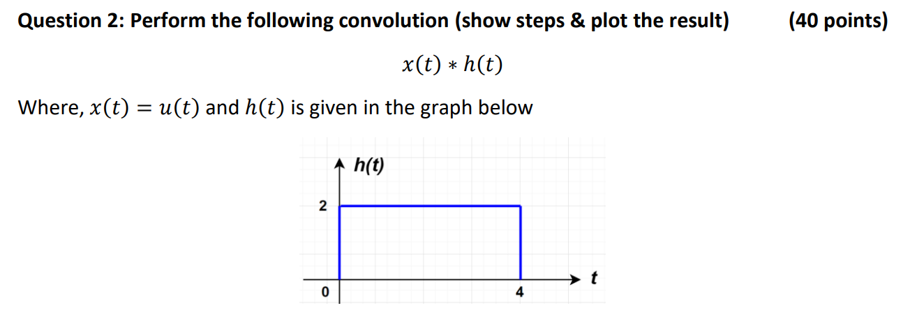 Solved Question 2: Perform the following convolution (show | Chegg.com