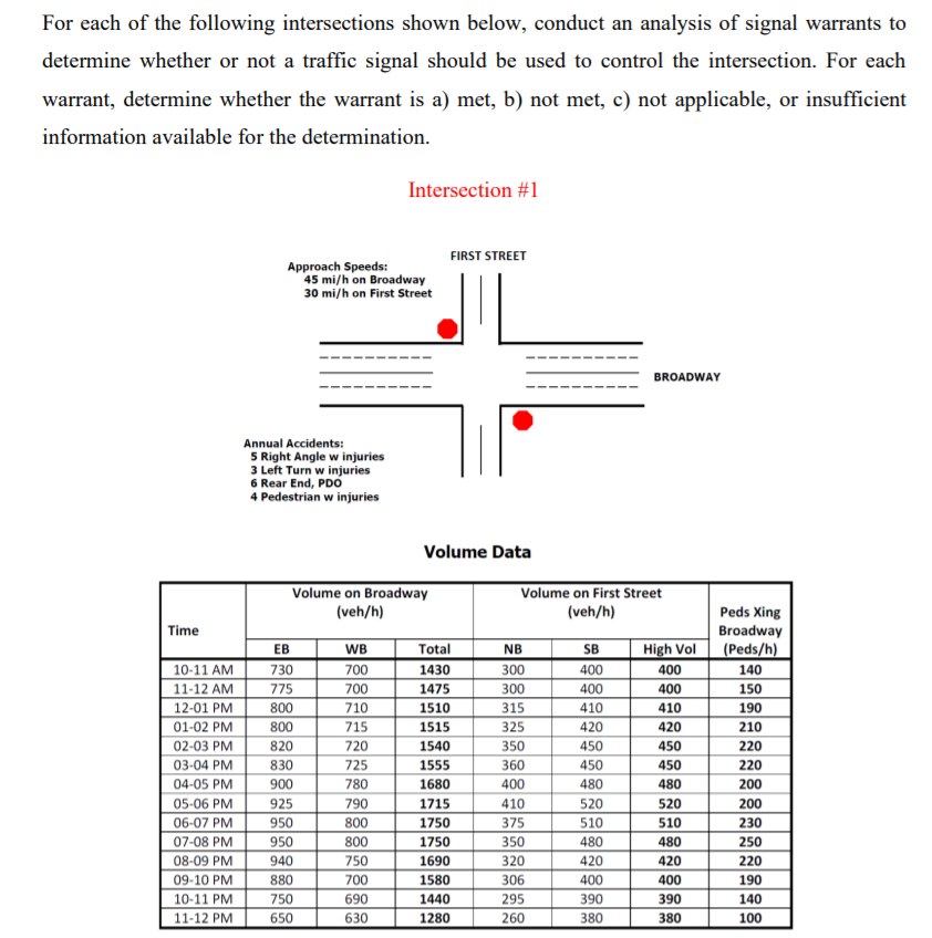 For each of the following intersections shown below, | Chegg.com